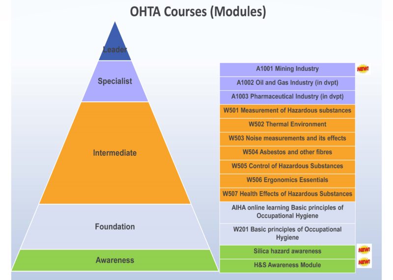 OH Education & Training – IOHA